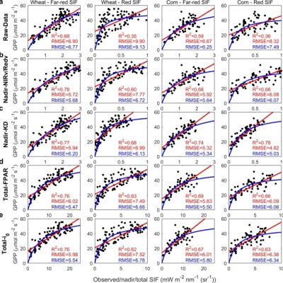 Global Change Research Laboratory – For better understanding the ...