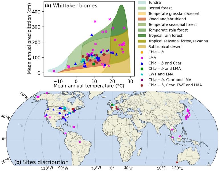Fujiang and Fa led a publication on the transferability of PLSR models ...