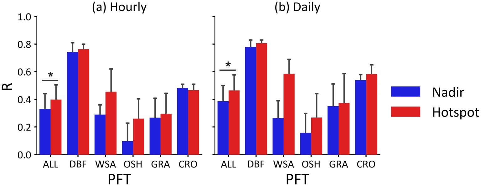 Magical Hotspot Effect: Enhanced Correlation Between Hotspot Vegetation ...